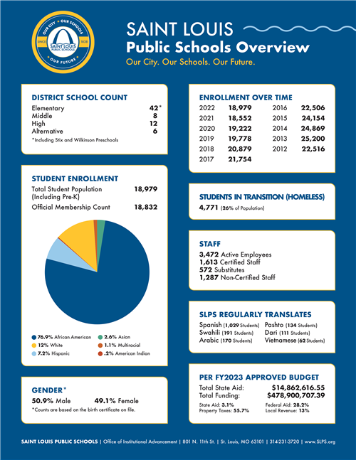 District Profile / About Us
