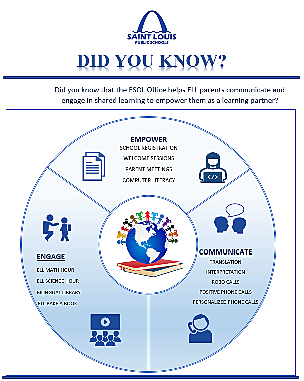 ESOL BILINGUAL MIGRANT PROGRAM / ELL Parent Engagement