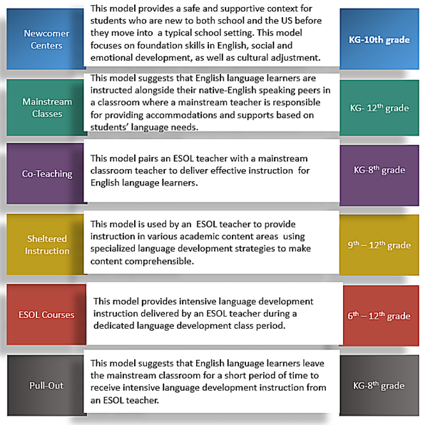 ESOL BILINGUAL MIGRANT PROGRAM / ELL Instruction